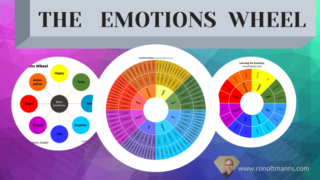 Emotions Wheel Explained - ronoltmanns